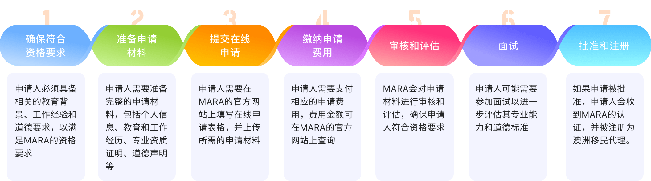 MARA 说明页 - 万友教育